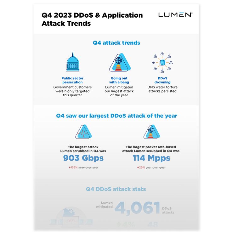 DDoS Quarterly Report | Lumen