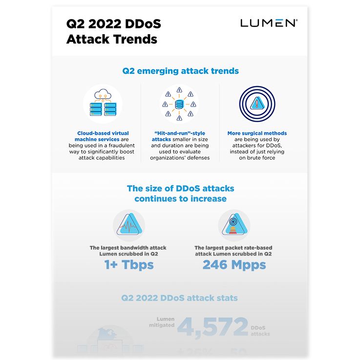 DDoS Quarterly Report | Lumen