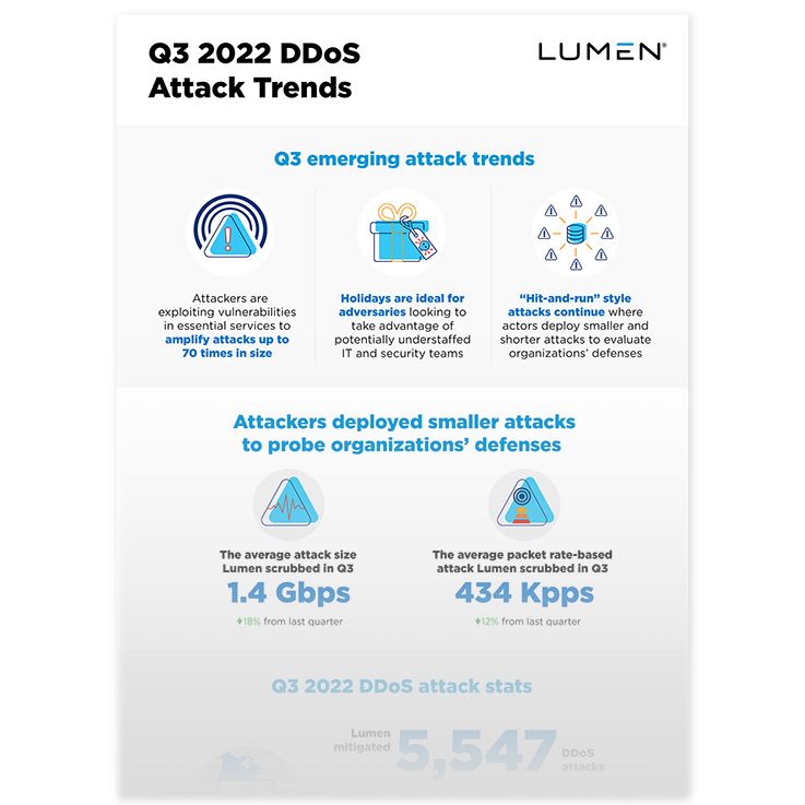 DDoS Quarterly Report | Lumen